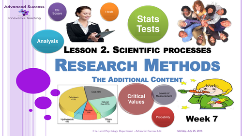 Mini Bundle - Week 7 Lesson 2 - Scientific Processes Workbook and ...