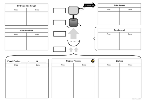 Methods of Generating Electricity A3 Worksheet + Cards | Teaching Resources