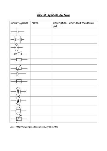 Physics Core Practicals (Edexcel 2016) | Teaching Resources