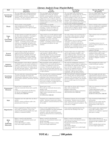 The Literary Analysis 10-POINT RUBRIC for Clarity and Success ...