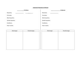 Fermentation GCSE chemistry - covers symbol equations and the two ...