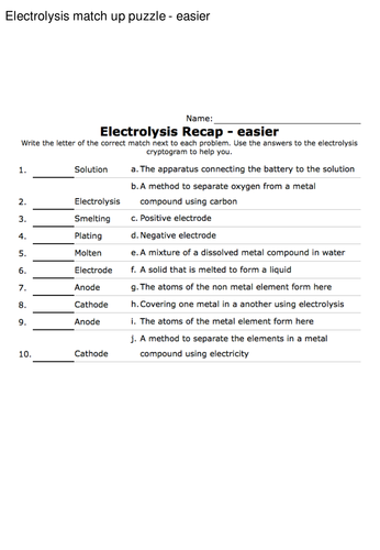 Electrolysis GCSE chemistry revision resources | Teaching Resources Electrolysis GCSE chemistry revision resources | Teaching Resources