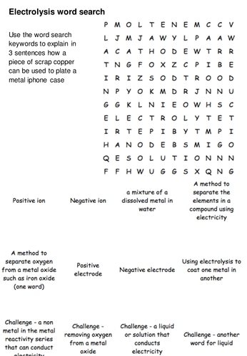 Electrolysis GCSE chemistry revision resources | Teaching Resources Electrolysis GCSE chemistry revision resources | Teaching Resources
