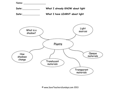 Drawing Shadows KS2 Lesson Plan and Worksheet | Teaching Resources