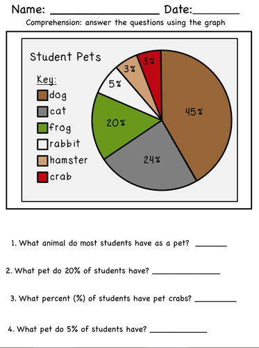 Graphing Mega Pack for Special Education | Teaching Resources