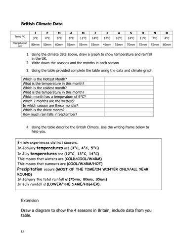 British Climate Data (Drawing and Analysing Climate Graphs) | Teaching ...