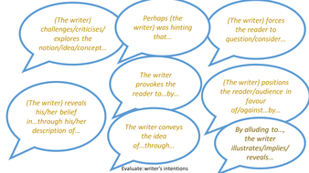 Academic Language Sentence Stems | Teaching Resources