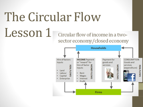The Circular Flow Model - 2 lessons | Teaching Resources