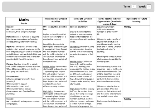 First half term maths planning new curriculum Year 1 | Teaching Resources