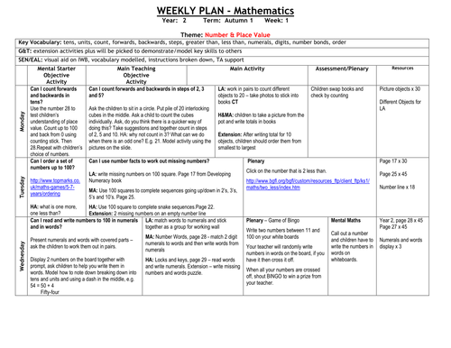 Year 2 - start of year - first 4 weeks - Maths plans, slides and all ...