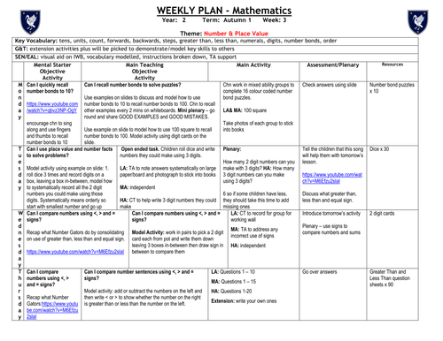 Year 2 - start of year - first 4 weeks - Maths plans, slides and all ...