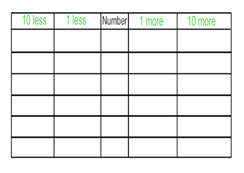 Year 2 - start of year - first 4 weeks - Maths plans, slides and all ...