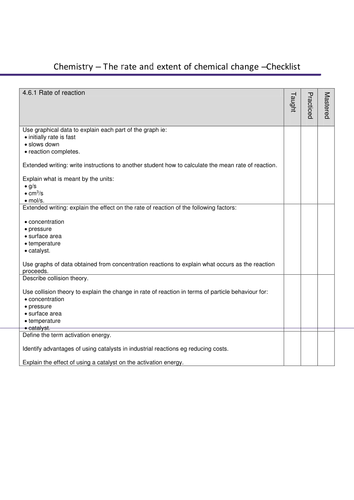 AQA GCSE CHEMISTRY CHECKLISTS 2016 ONWARDS | Teaching Resources AQA GCSE CHEMISTRY CHECKLISTS 2016 ONWARDS | Teaching Resources