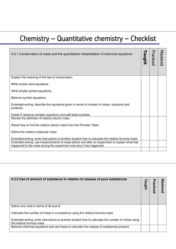 AQA GCSE CHEMISTRY CHECKLISTS 2016 ONWARDS | Teaching Resources AQA GCSE CHEMISTRY CHECKLISTS 2016 ONWARDS | Teaching Resources