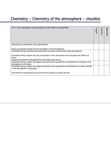 AQA GCSE CHEMISTRY CHECKLISTS 2016 ONWARDS | Teaching Resources AQA GCSE CHEMISTRY CHECKLISTS 2016 ONWARDS | Teaching Resources
