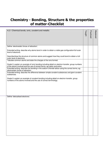 AQA GCSE CHEMISTRY CHECKLISTS 2016 ONWARDS | Teaching Resources AQA GCSE CHEMISTRY CHECKLISTS 2016 ONWARDS | Teaching Resources