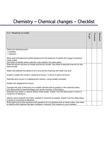 AQA GCSE CHEMISTRY CHECKLISTS 2016 ONWARDS | Teaching Resources AQA GCSE CHEMISTRY CHECKLISTS 2016 ONWARDS | Teaching Resources