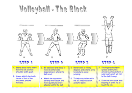 PE - Volleyball Resource Card by rileyp_86 | Teaching Resources