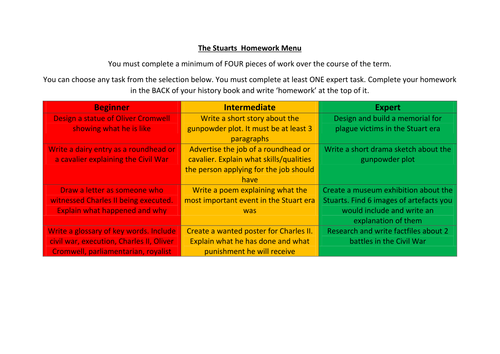 KS3 HW Menus | Teaching Resources