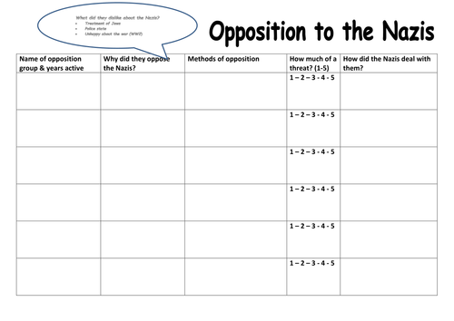 Nazi Germany victims, opposition and other groups | Teaching Resources