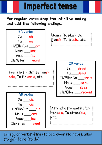 French tenses for display | Teaching Resources