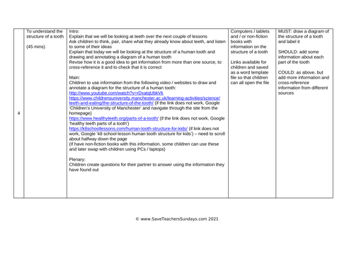 Structure of a Tooth KS2 Lesson Plan and Links | Teaching Resources