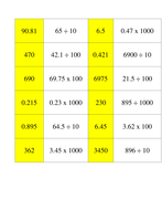 Multiplying and Dividing by multiples of 10. | Teaching Resources