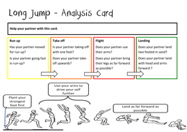 Athletics Resource Cards | Teaching Resources