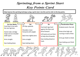 Athletics Resource Cards | Teaching Resources