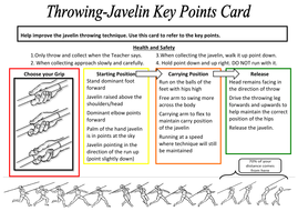 Athletics Resource Cards | Teaching Resources