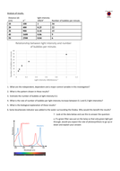 Effect of light intensity on the rate of photosynthesis - new GCSE ...