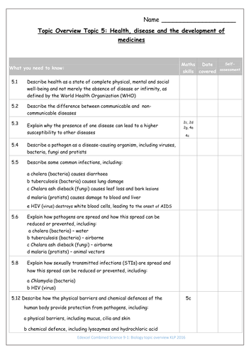 NEW Edexcel Combined Sciences 9-1 Biology topic overview checklist ...