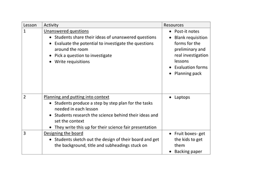 Science fair teacher resource pack | Teaching Resources