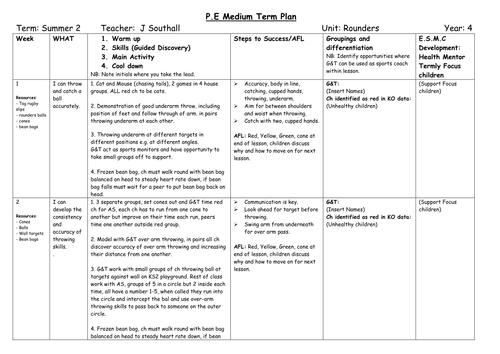 PE Unit Plans KS2 Years 3-6 (Editable, Diff, 6+ weeks) Medium Term ...