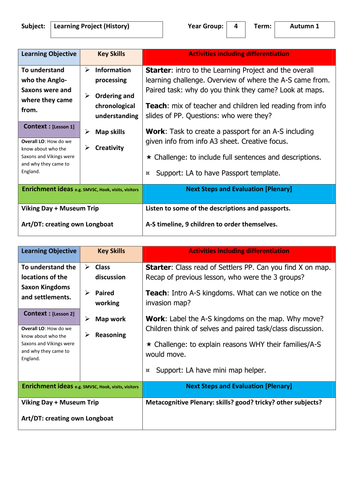4 Lesson Plans for Anglo Saxons - History KS2 | Teaching Resources