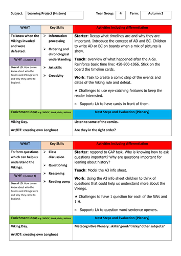 5 Lesson Plans for Vikings - History KS2 | Teaching Resources