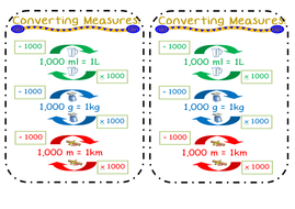 Converting Measurements : Capacity, Mass and Length | Teaching Resources