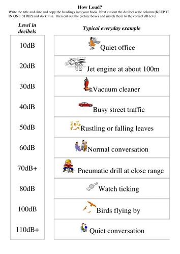 Science Sound Unit Resources - PPTs, Videos, Activities and more! by ...
