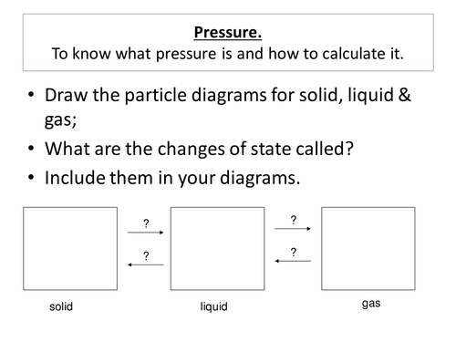 Pressure Teaching Resources