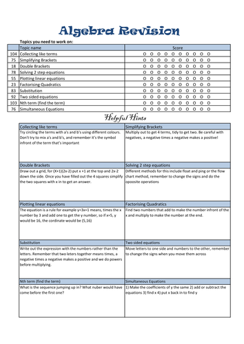 Algebra Revision / Homework Sheets | Teaching Resources