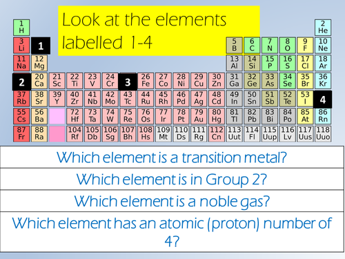 AQA GCSE chemistry lessons 1-5 | Teaching Resources