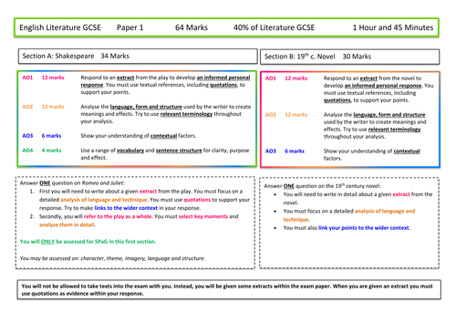 NEW AQA English Language and Literature Poster Pack | Teaching Resources