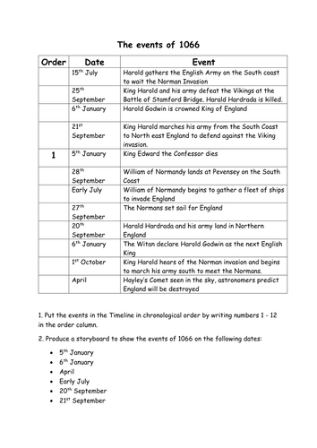 The Events of 1066 | Teaching Resources