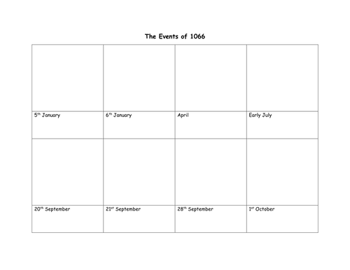 The Events of 1066 | Teaching Resources