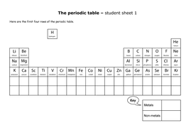 AQA- Science Entry level teaching resources ( New Spec)- also suitable ...