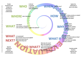 Critical Thinking Poster / Prompt | Teaching Resources