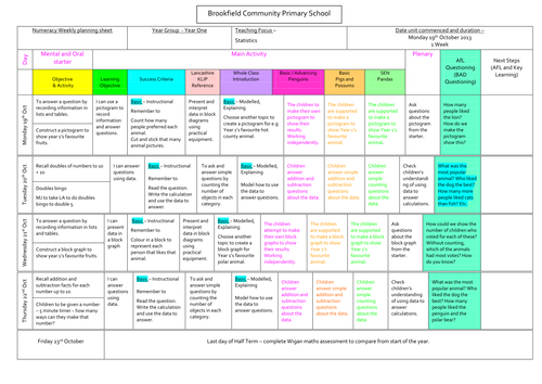 Year 1 Autumn 1st Half Numeracy Plans | Teaching Resources
