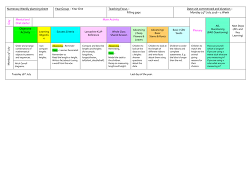 Year 1 Summer 2nd Numeracy Plans | Teaching Resources