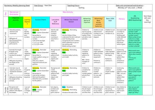 Year 1 Summer 2nd Numeracy Plans | Teaching Resources