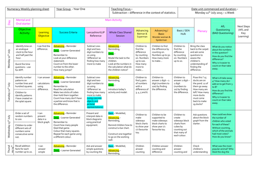 Year 1 Summer 2nd Numeracy Plans | Teaching Resources